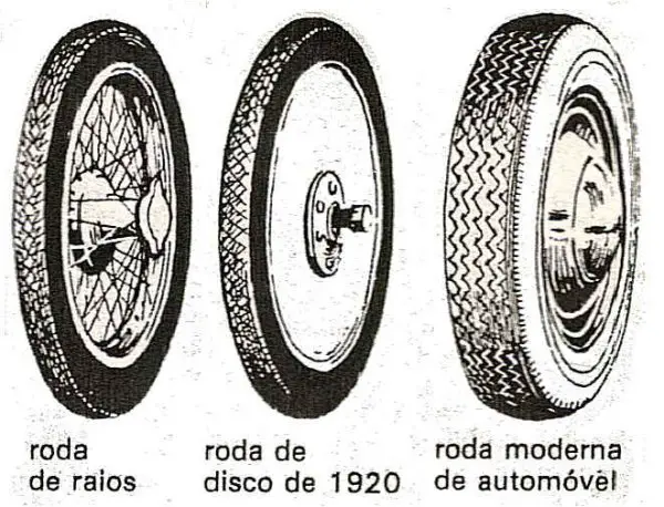 História da Industria Automobilística na Alemanha | Autos - Cultura Mix